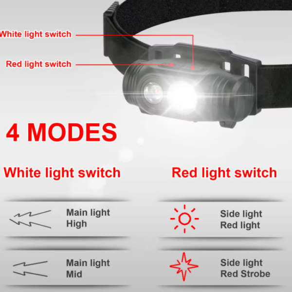 LED Highlight Headlamp with rechargeable battery - River Country Products